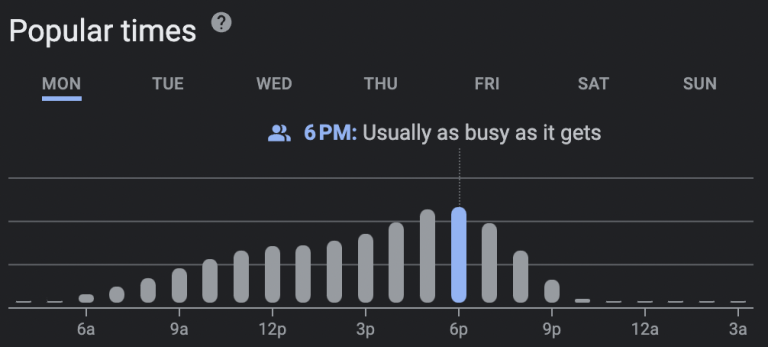 When is the gym least and most busy? (Peak times explained) - Trusty ...