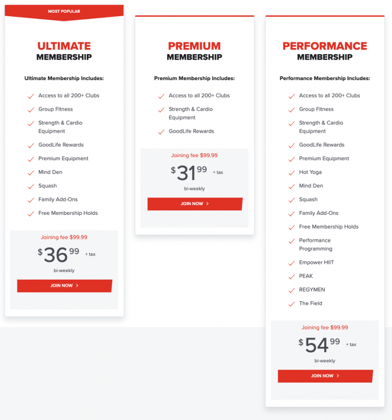 Is GoodLife Fitness Worth It? (Review + Pros & Cons) - Trusty Spotter