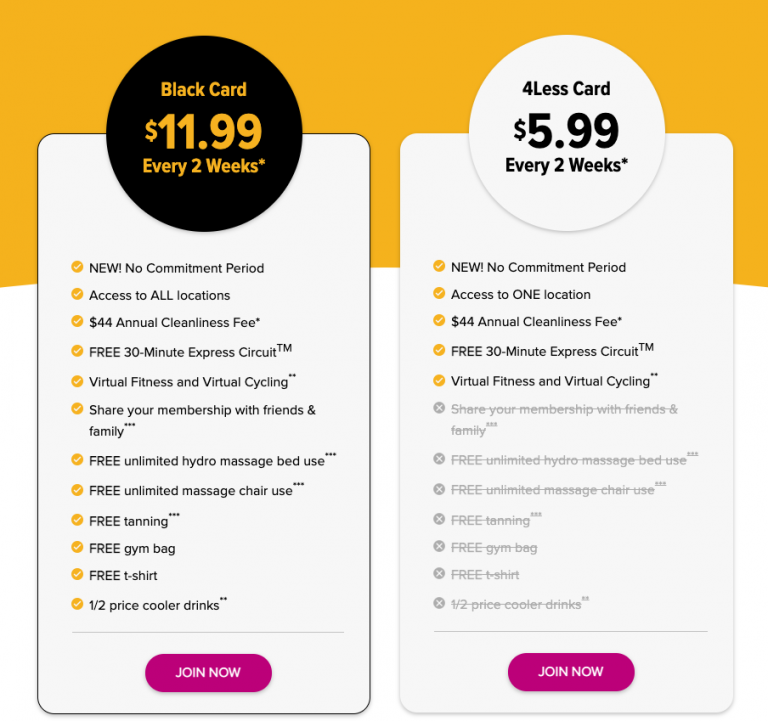 Is Fit4Less Worth It? (Review + Pros & Cons) - Trusty Spotter